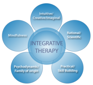 Integrative Counselling - Ghislain RUBIO DE TERAN